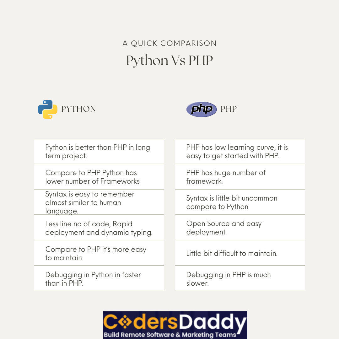 Is PHP Dying in 2025? A Detailed Analysis